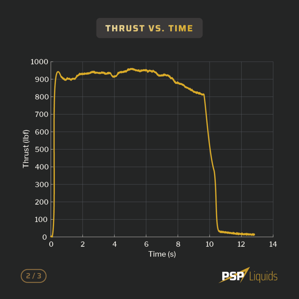 BZB – Purdue Space Program