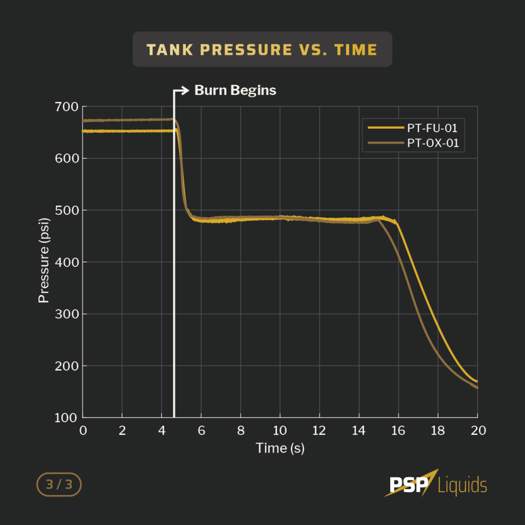 BZB – Purdue Space Program