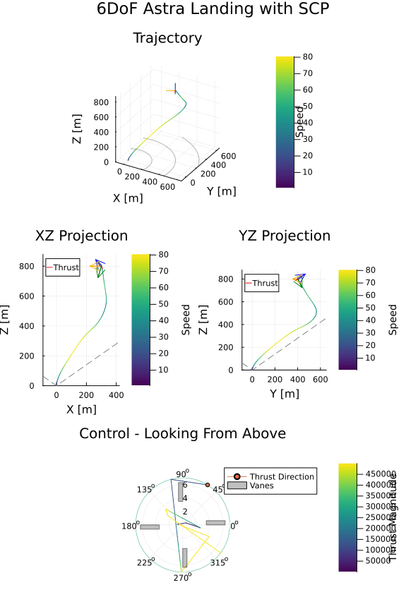 ASA Projects – Purdue Space Program