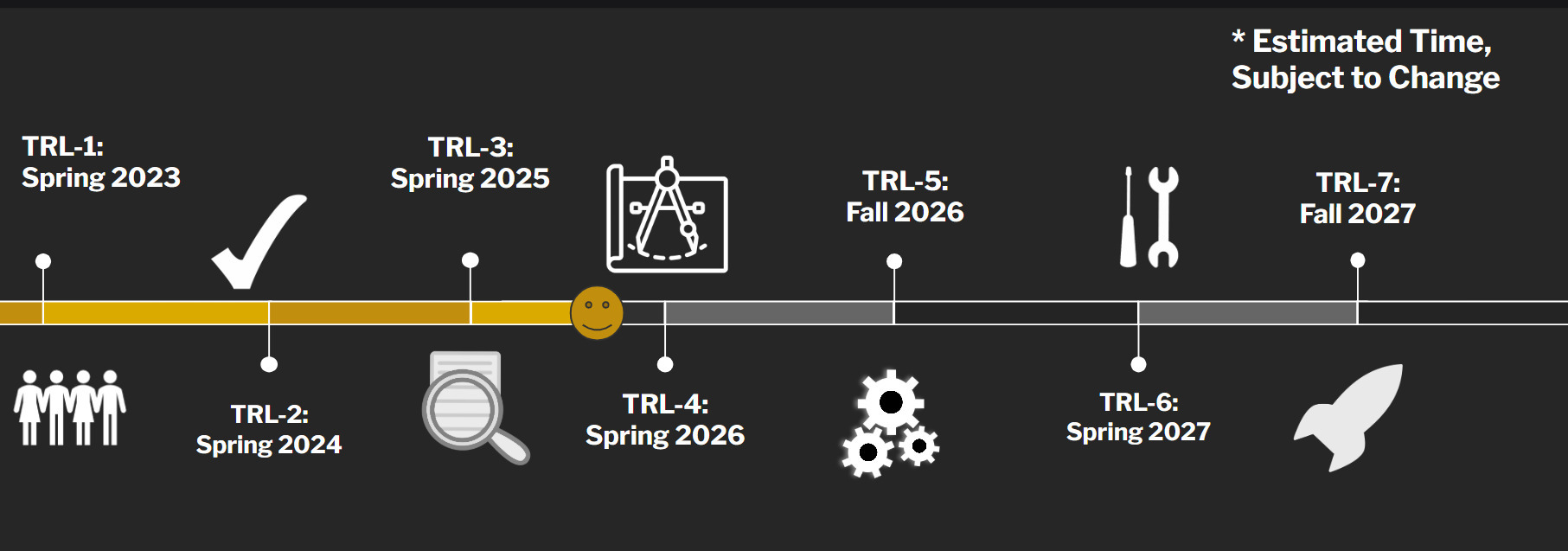 Boiler Bus – Purdue Space Program